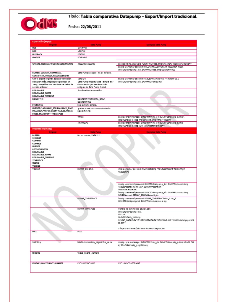 Oracle Tabla Comparativa Datapump Expimp Tradicional Pdf