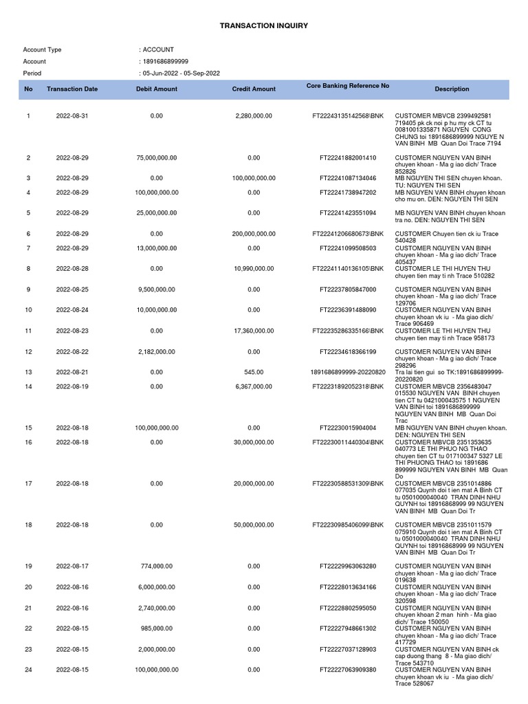 Transaction History | PDF | Vietnam