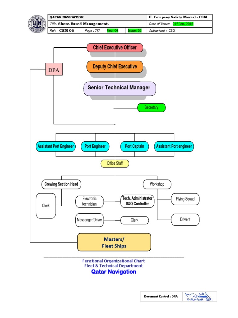 Shore-Based Management Structure Rev. 04 | PDF