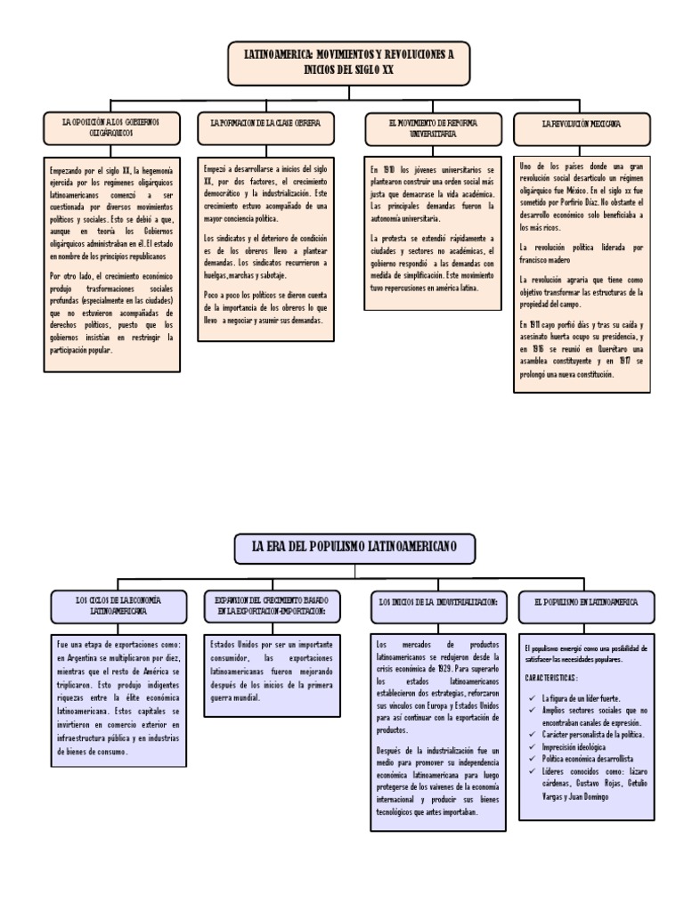 Mapas de Sociales | PDF | America latina | Gobierno
