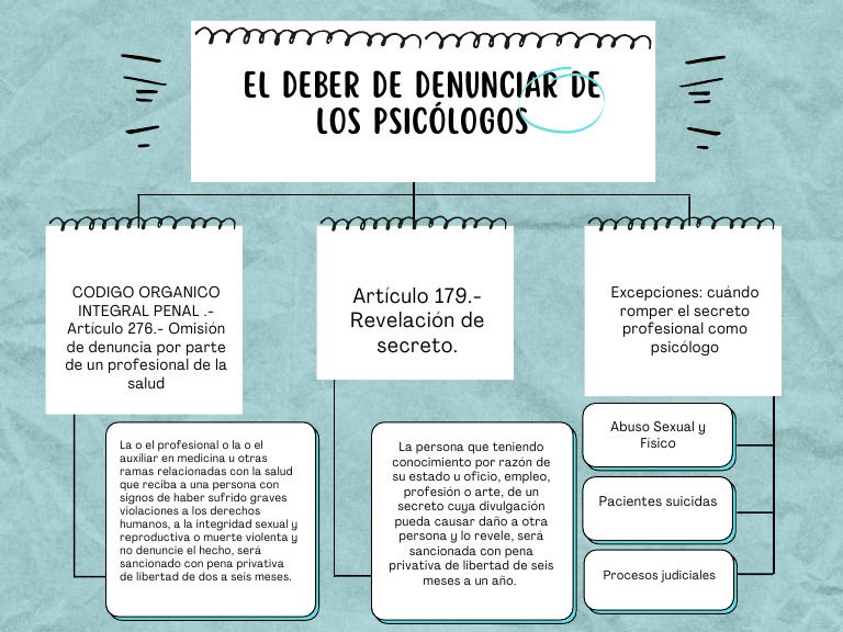 Mapa Conceptual Cuadro Sinóptico Simple Sencillo Notas Azul | PDF