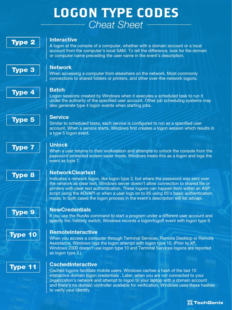 Logon Type Codes | PDF | Remote Desktop Services | Login