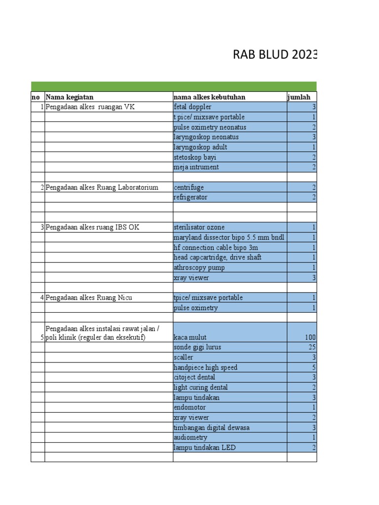 13 Des 2022 - Alkes - RAB BLUD 2023 | PDF