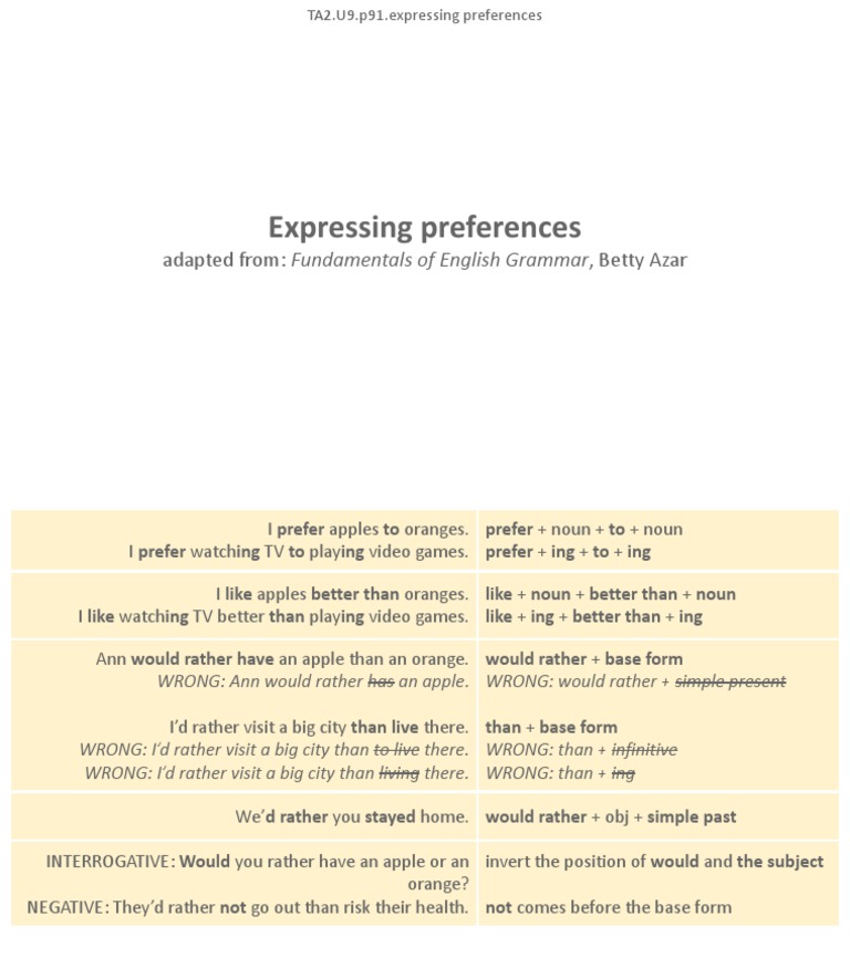TA2.U9.p91.Expressing Preferences - Grammar Reference | PDF