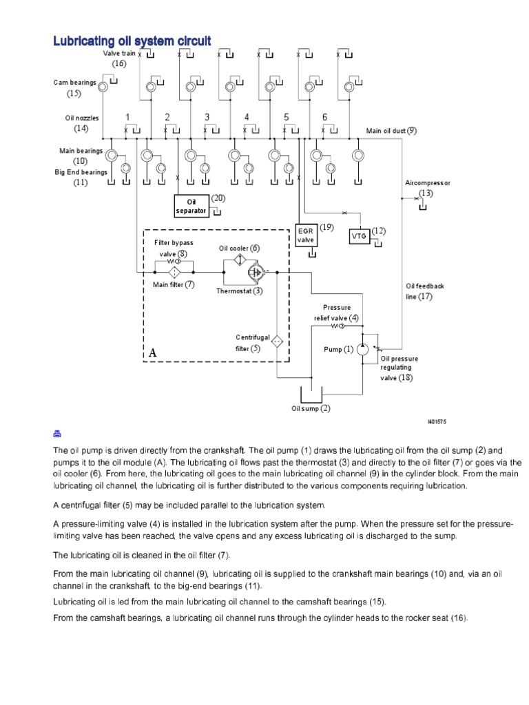 Lubricating Oil System Circuit | PDF | Pump | Rotating Machines