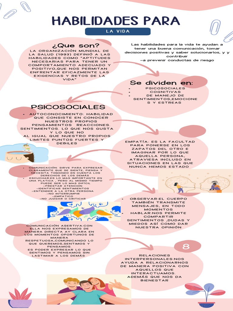 Infografia Habilidades para La Vida | PDF | Pensamiento | Las emociones