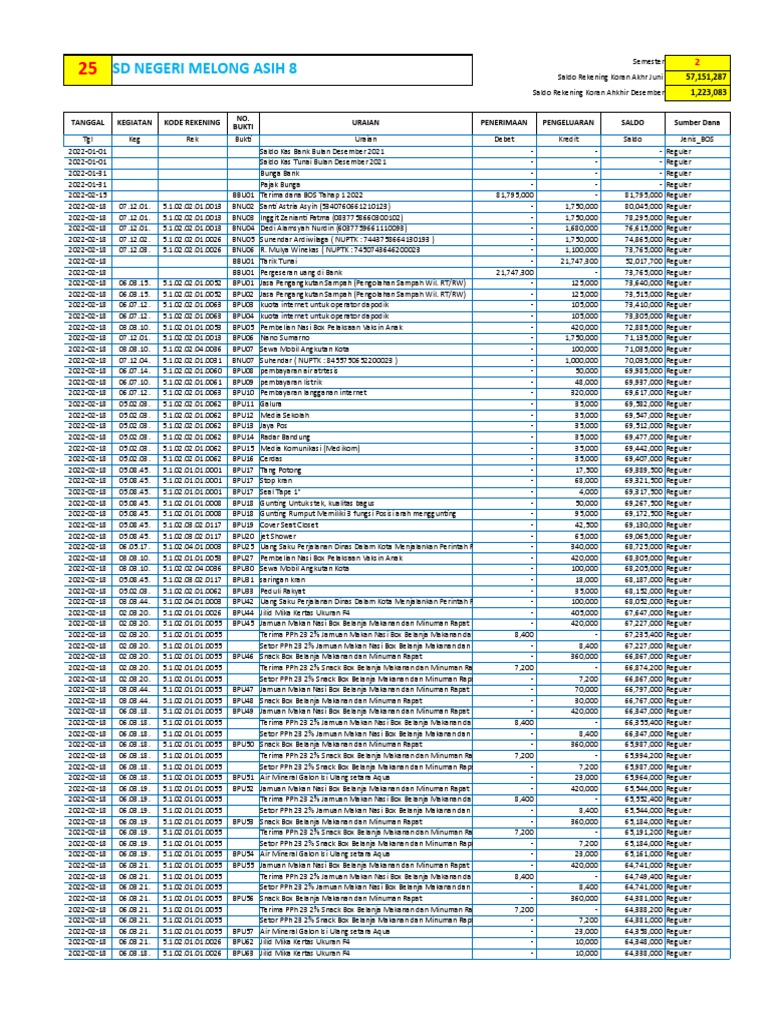 Tool 2022 - 025 SD Negeri Melong Asih 8 Semester 2 2022 | PDF