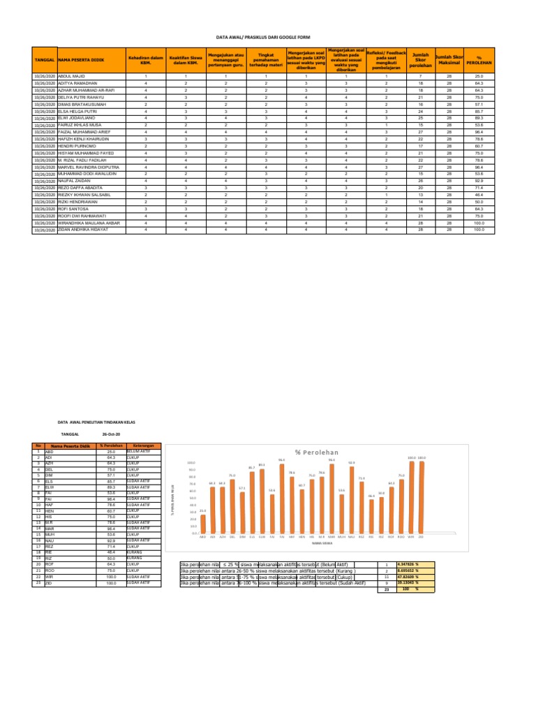 Data Awal Ptk-Fix | PDF