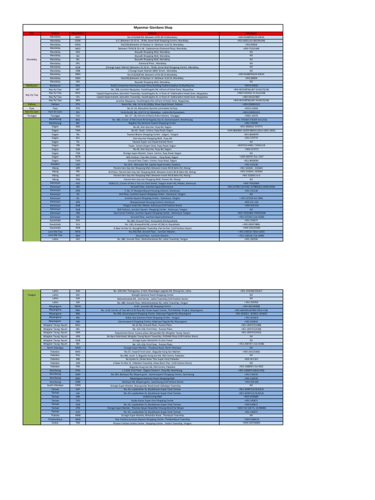 Myanmar | PDF | Tourist Attractions | Retailing