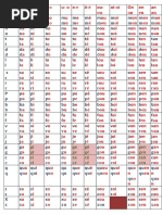 Tableau des syllabes à imprimer | PDF