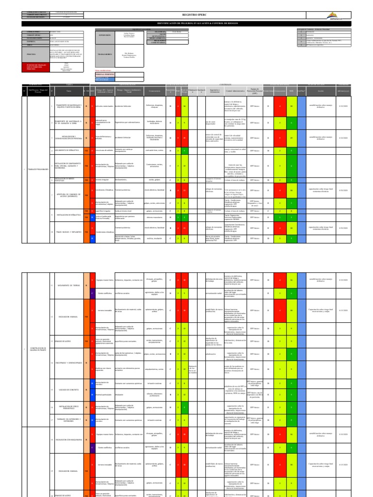 3.1 IPERC Línea Base 2020 | PDF