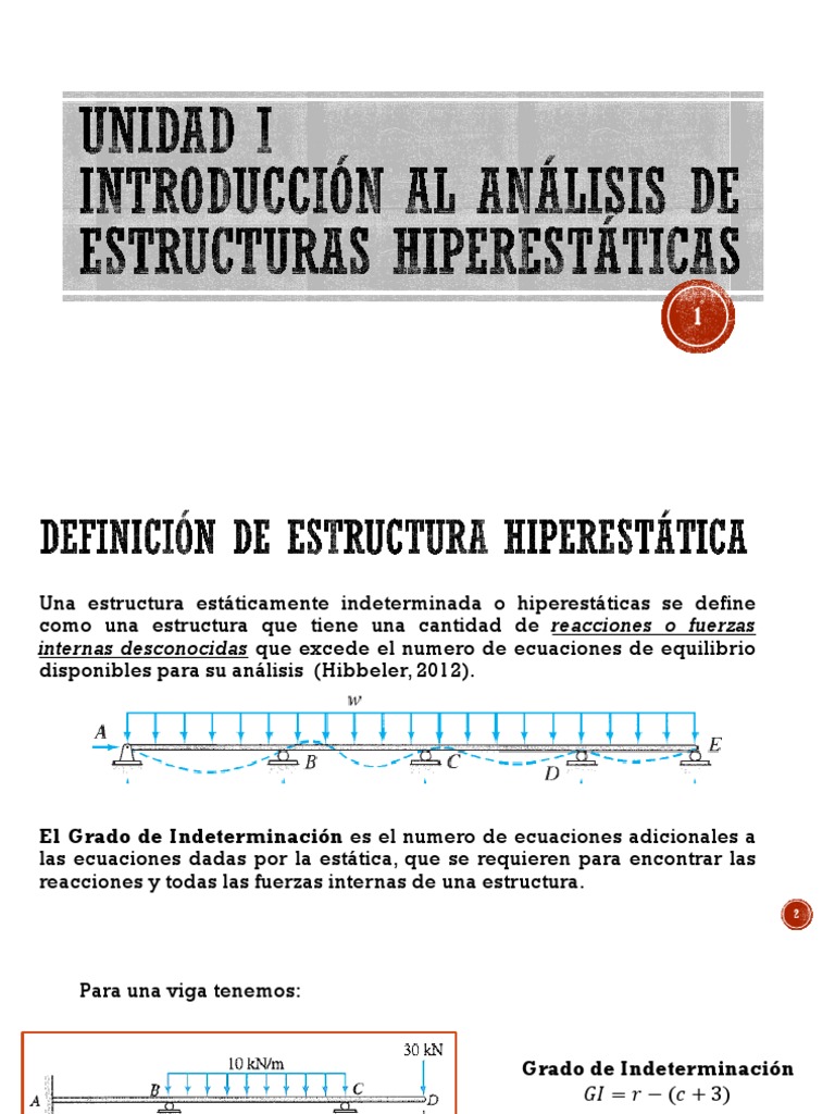Introducción Al Análisis de Estructuras Hiperestáticas | PDF | Análisis estructural ...