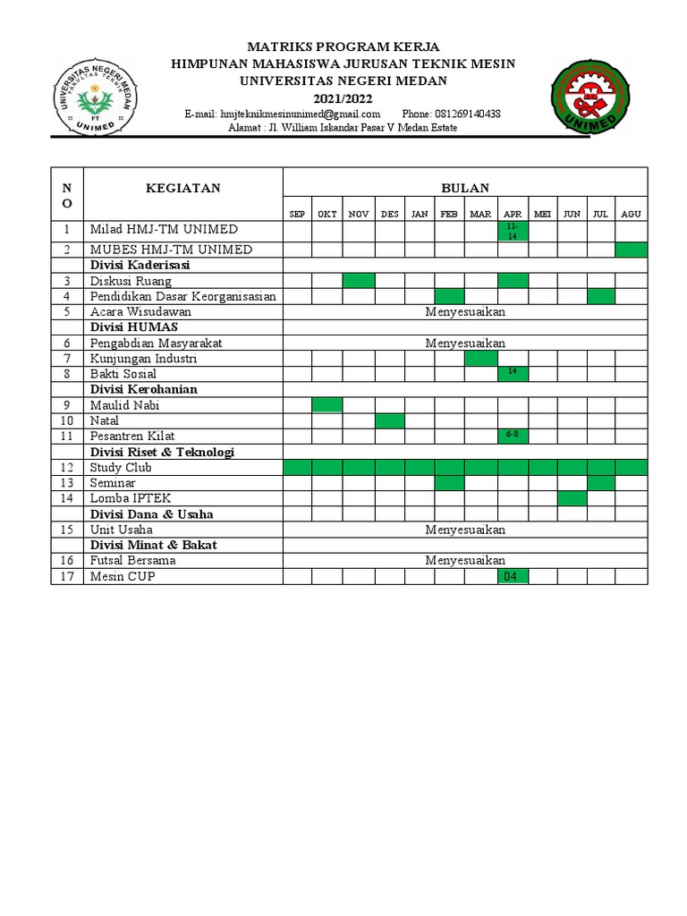 Matriks Kerja | PDF
