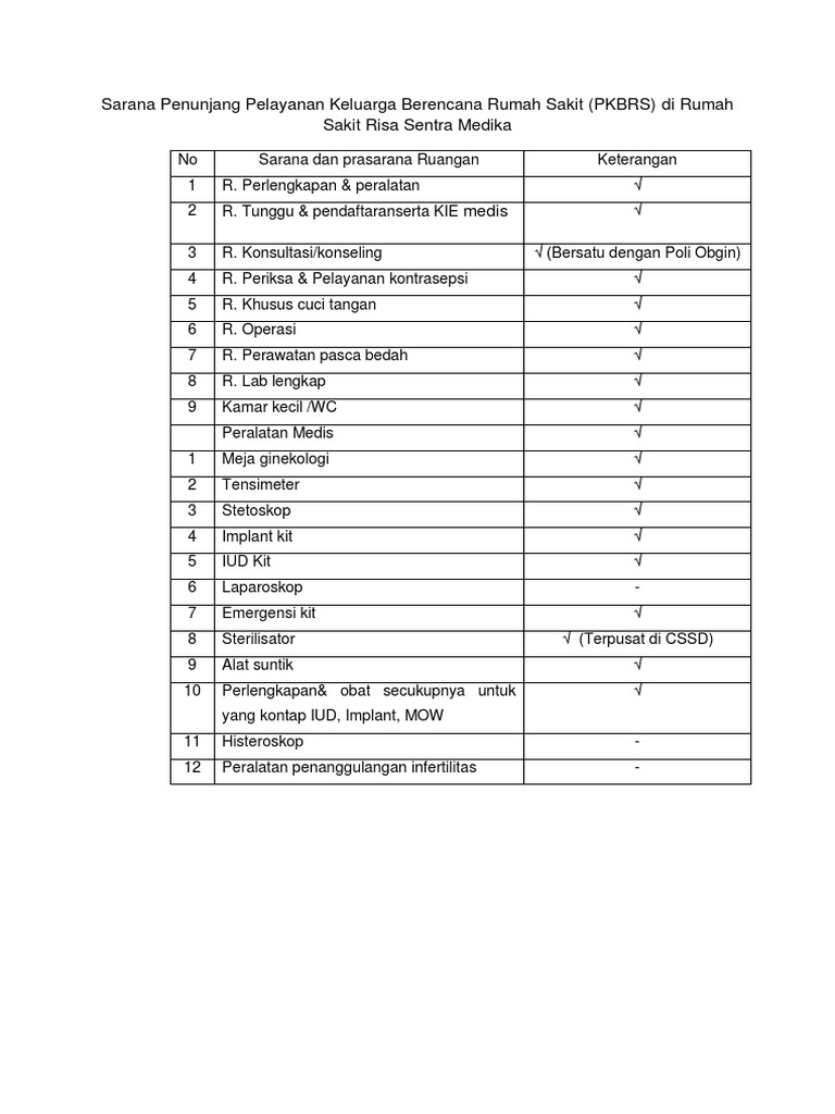 Sarana Dan Prasarana Penunjang PKBRS | PDF