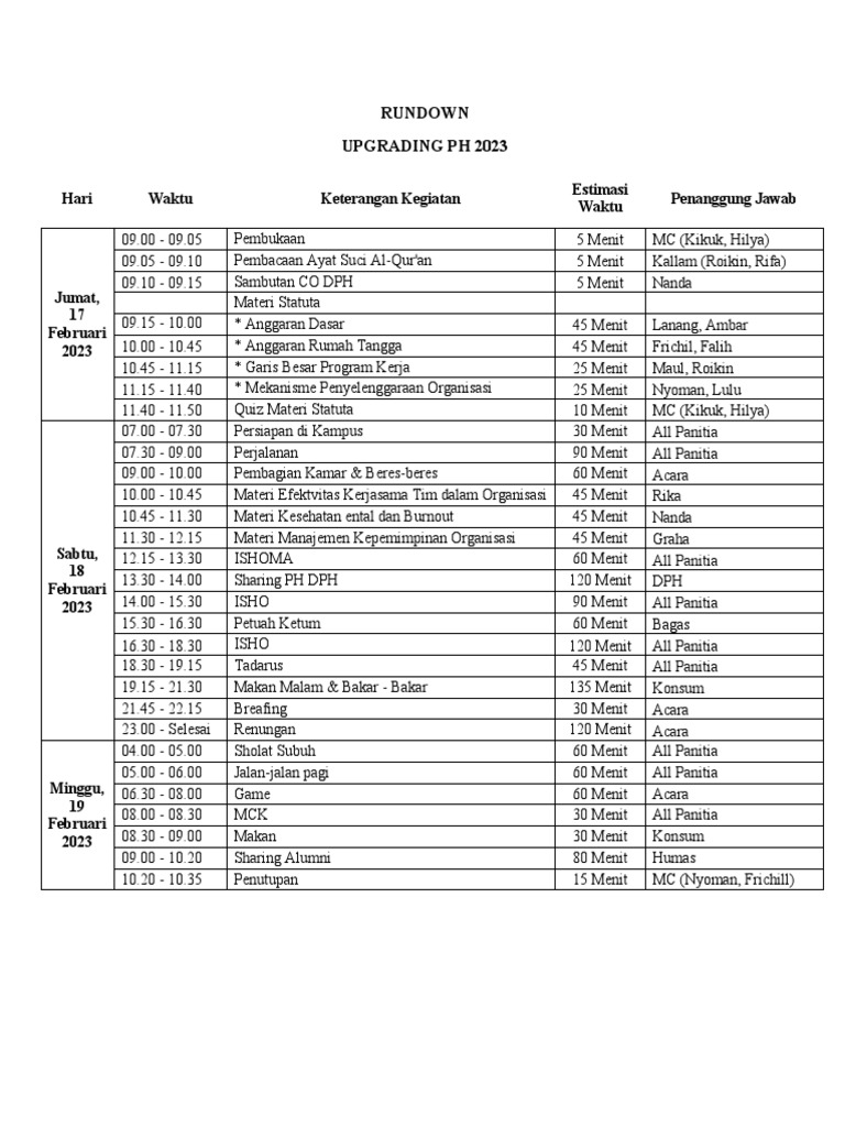 Rundown Upgrading PH 2023 | PDF