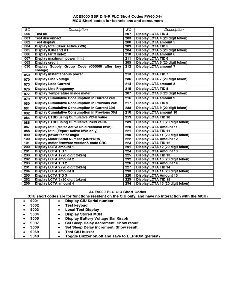ACE9000 SSP PLC Short Codes and Error Codes - Compressed | PDF ...