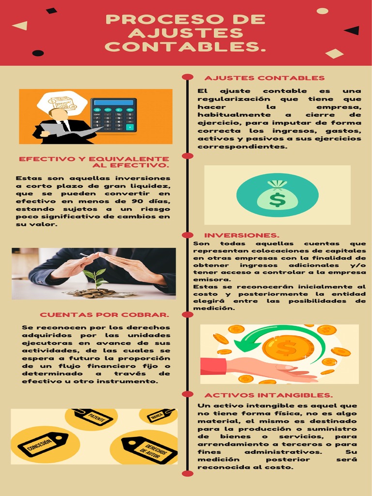 Proceso de Ajustes Contables.: Formas Eficaces para Estudiar Antes de ...
