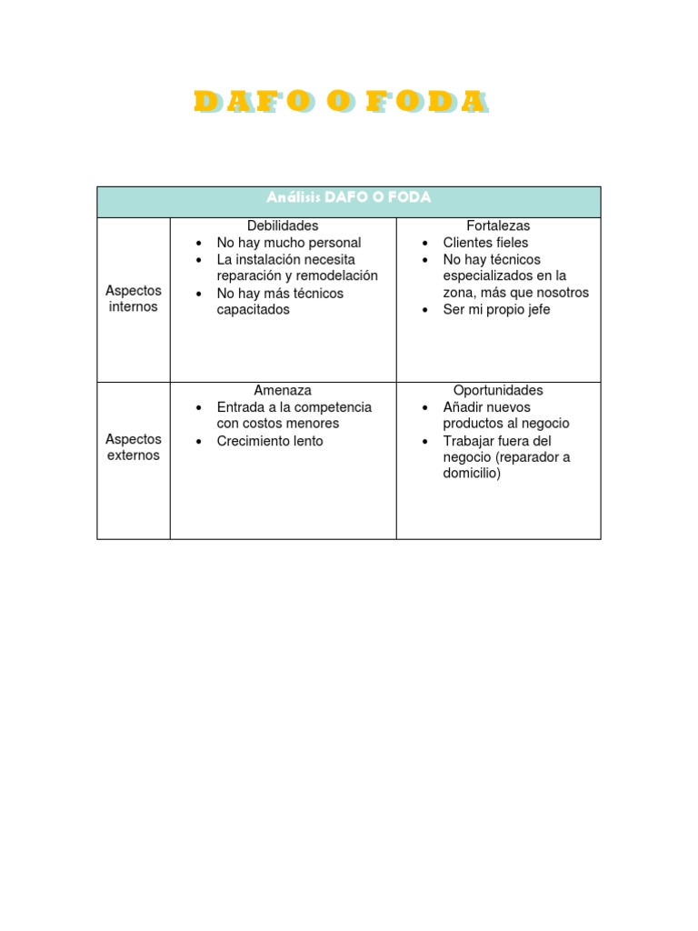 Análisis Dafo o Foda | PDF