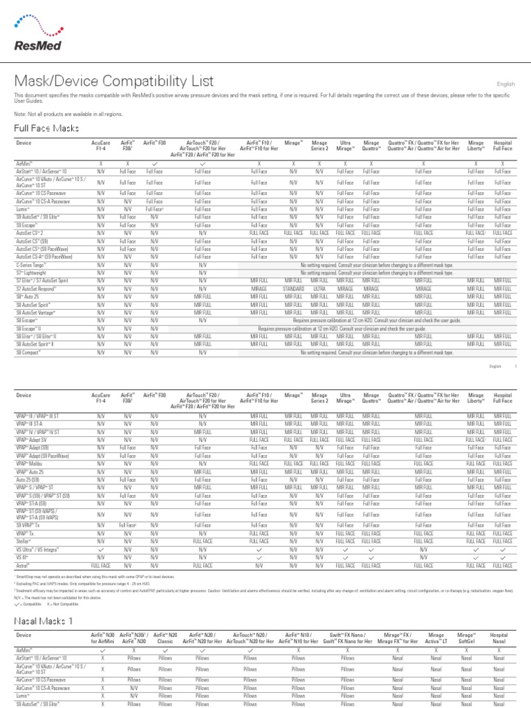 Mask Device Compatibility List - Row - Eng | PDF | Equipment | Therapy