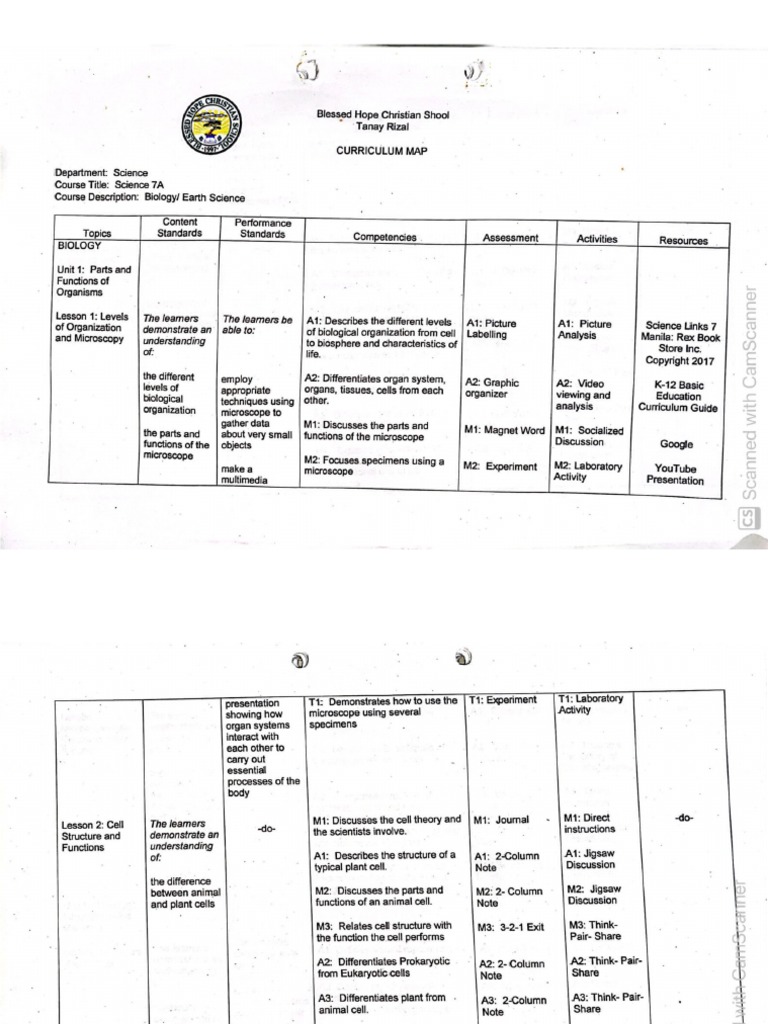 Curriculum Map Science 7 10 | PDF