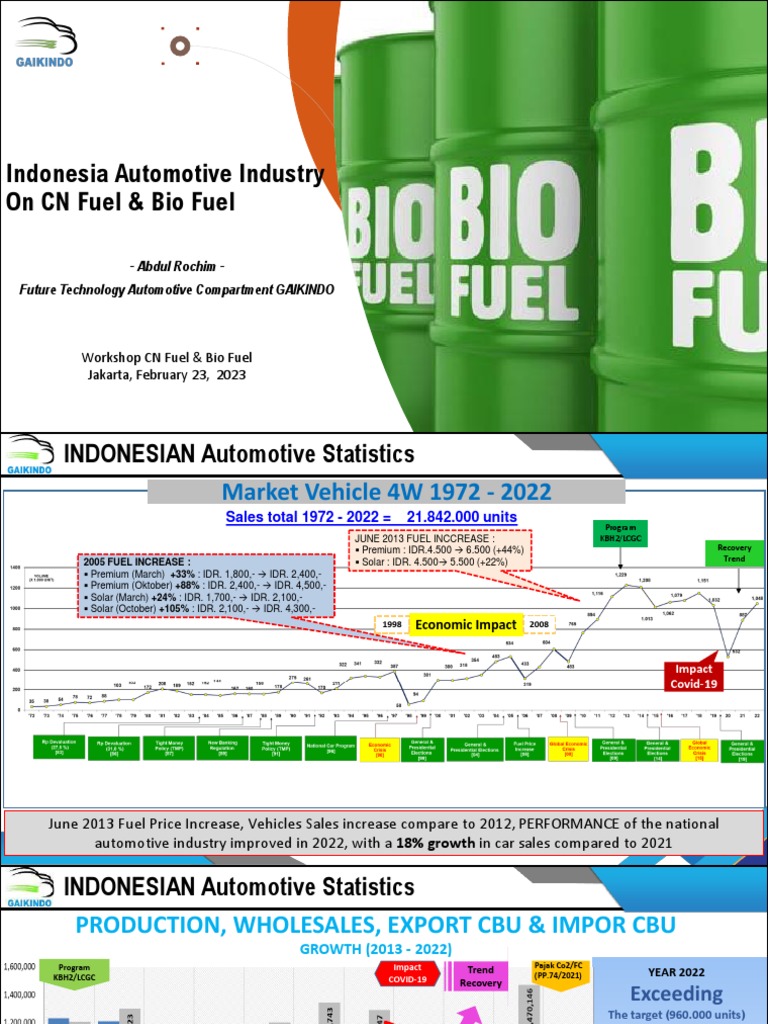 GAIKINDO-Ditjen ILMATE Workshop Bio Fuel - 23 Feb 2023 | PDF | Biodiesel | Diesel Fuel