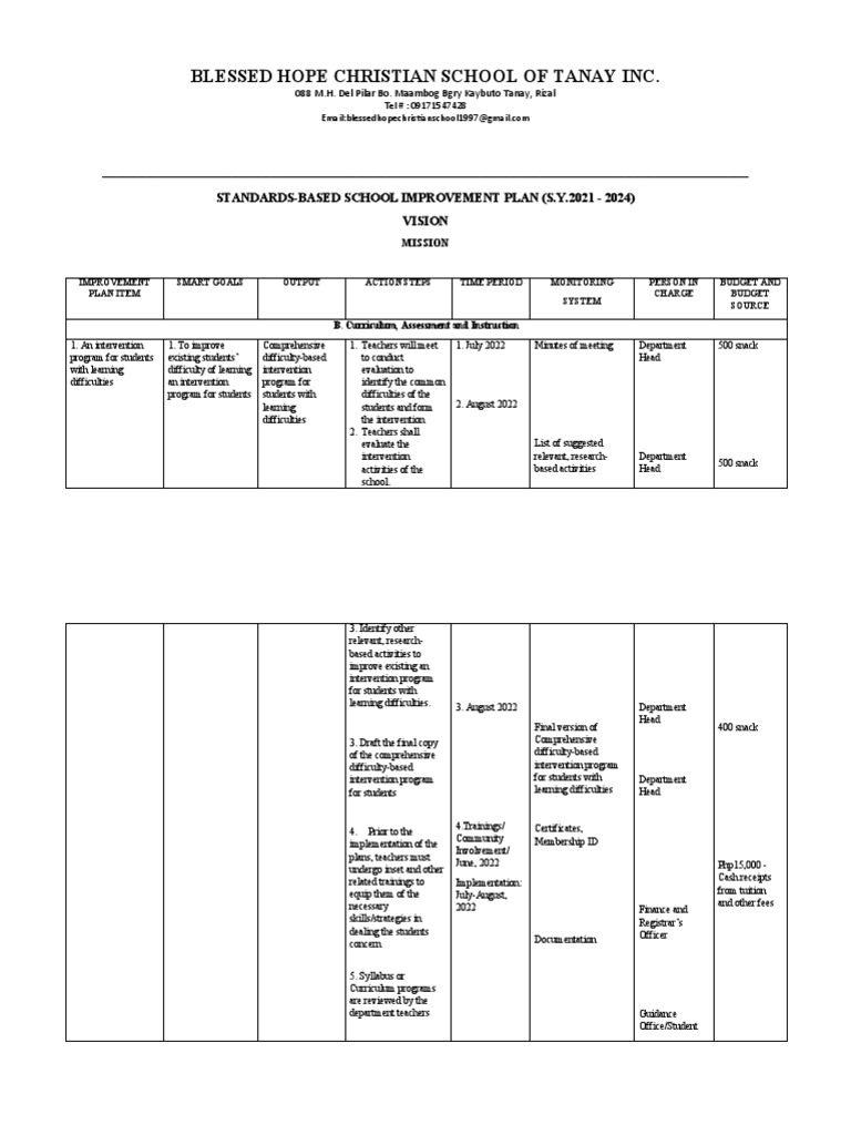 BHCS Ssip | PDF | Laboratories | Libraries