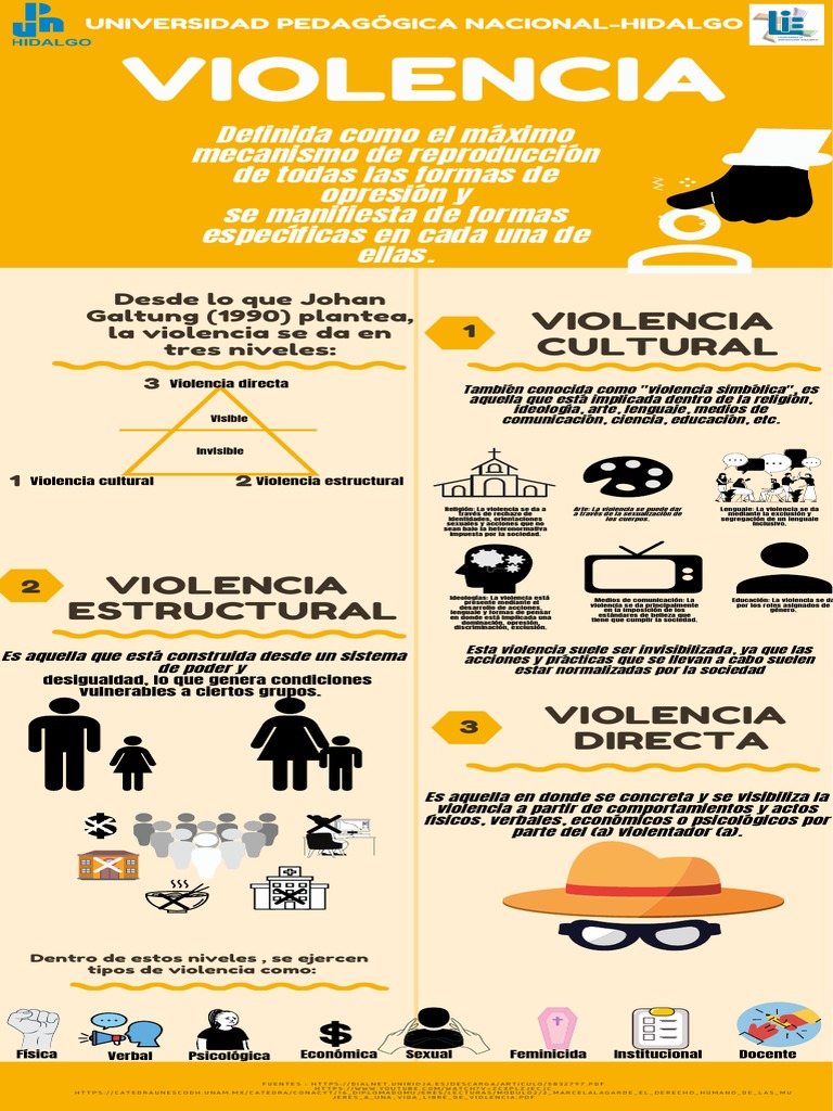 Infografía de Violencia | Descargar gratis PDF | Violencia | Sociedad