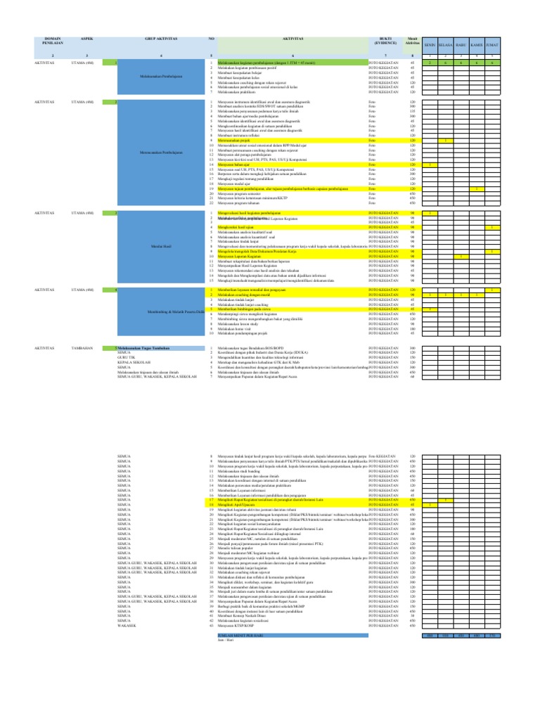 Rencana Aktivitas TRK | PDF
