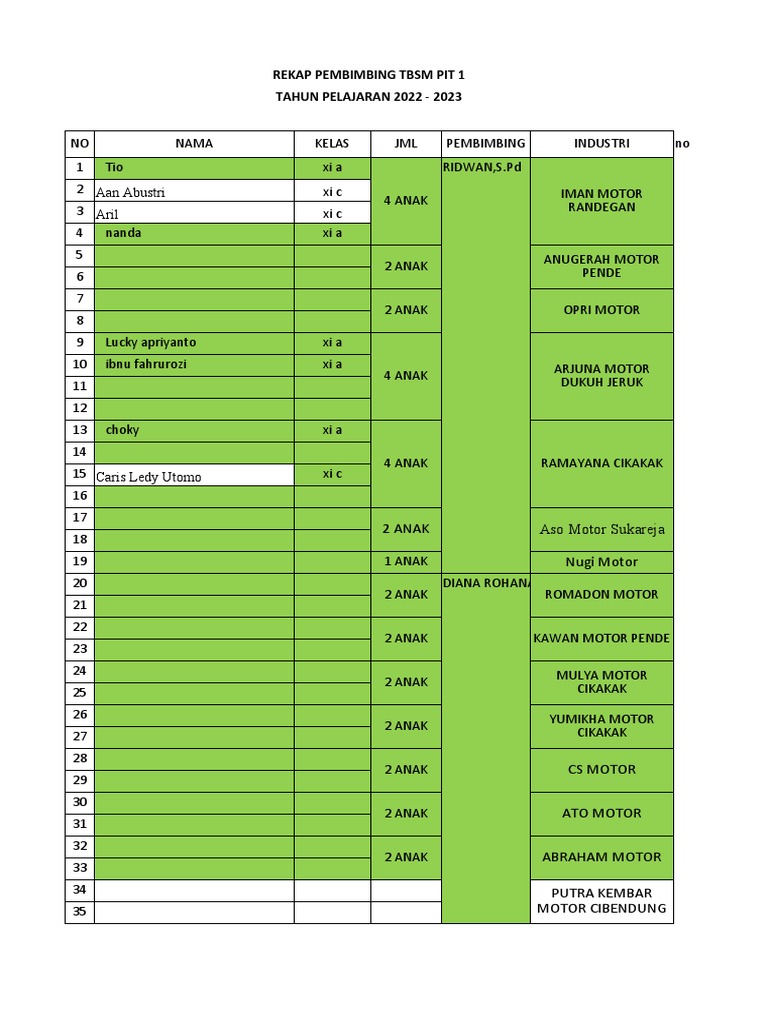 Daftar Tempat PKL TBSM 2022 2023 Pit 1 | PDF