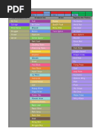 TWEWY Pin Evolution Chart | PDF | Nature