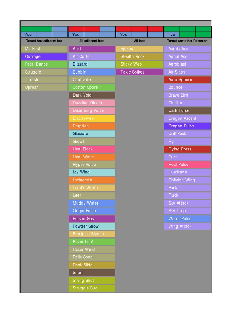All Pokémon Moves for Adjacent Targets | PDF