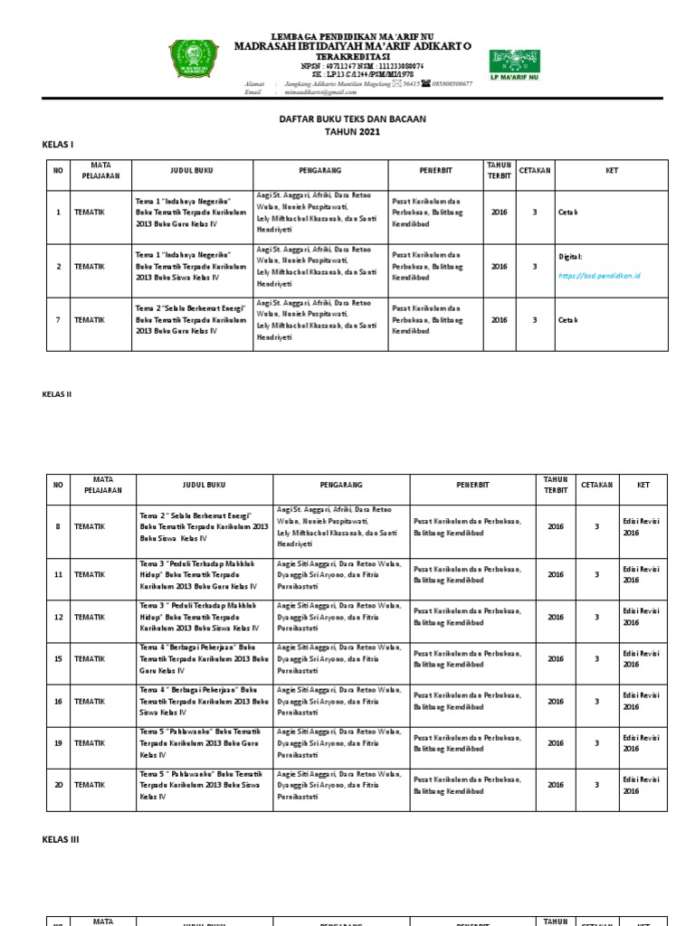 Daftar Buku Teks Madrasah 2021 | PDF