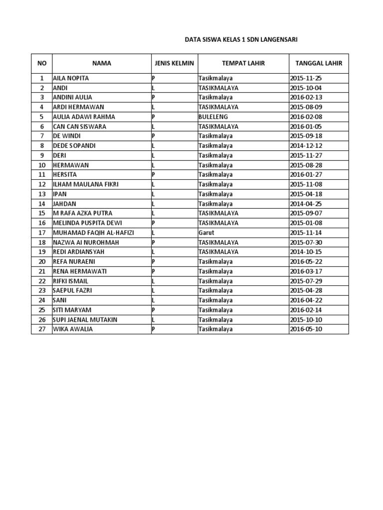 Data Siswa Kelas 1-6 SDN Langensari | PDF