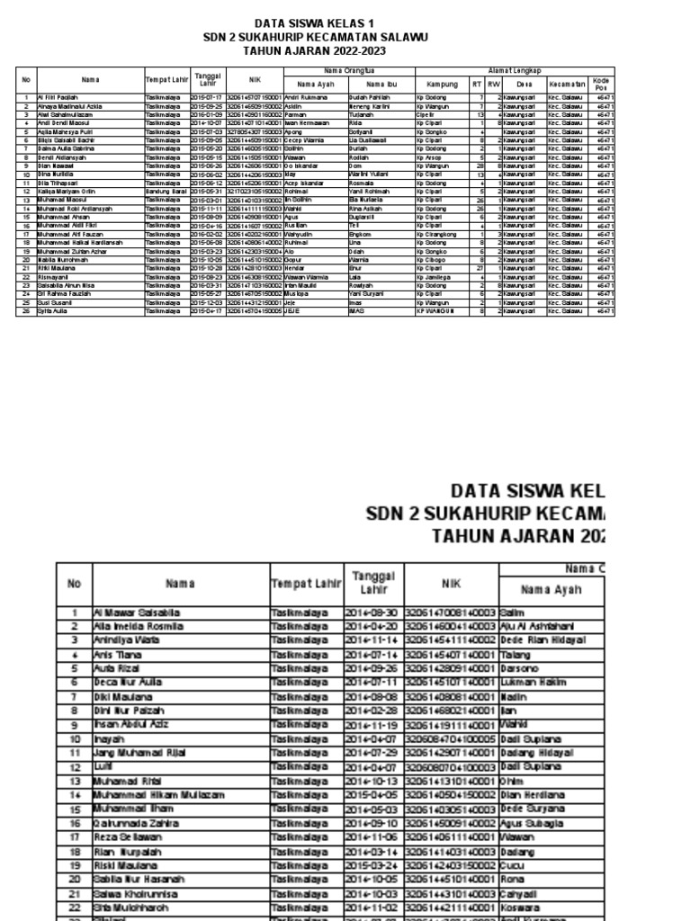 Data Siswa SDN 2 Sukahurip | PDF
