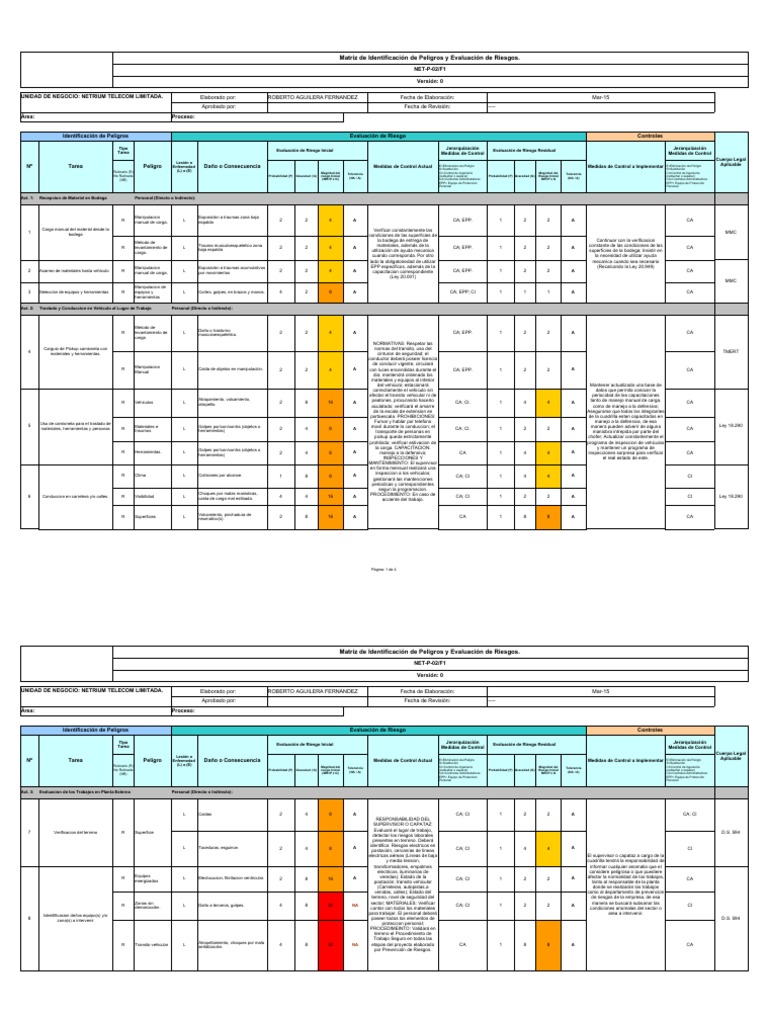 MIPER | PDF | Evaluación de riesgos