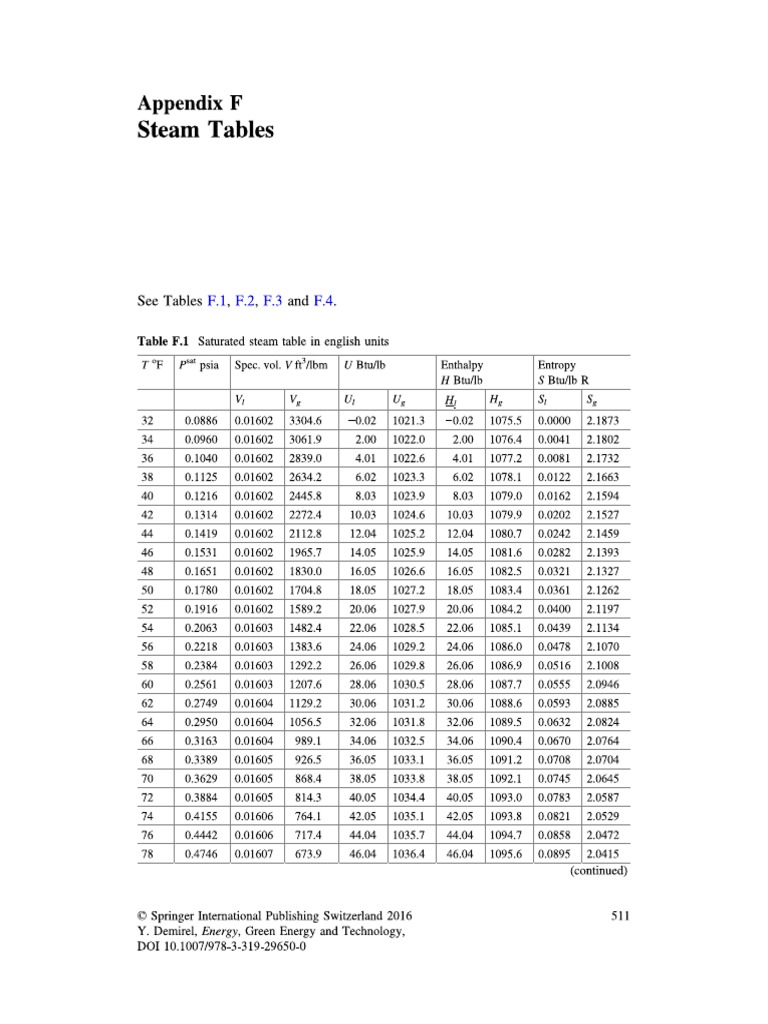 Tabel Gas Ideal Udara | PDF
