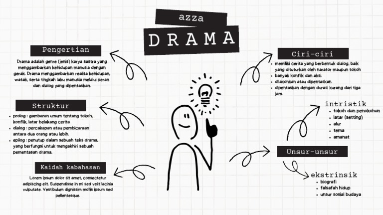 Mind Map Drama | PDF