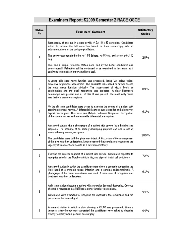 Ophthalmology OSCE Examiner Insights | PDF | Cornea | Eye