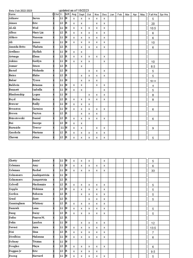 Beta Roster 2022-2023 ACTIVE | PDF