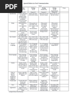 Impromptu Speech Scoring Rubric: Criteria Score | PDF | Gesture ...
