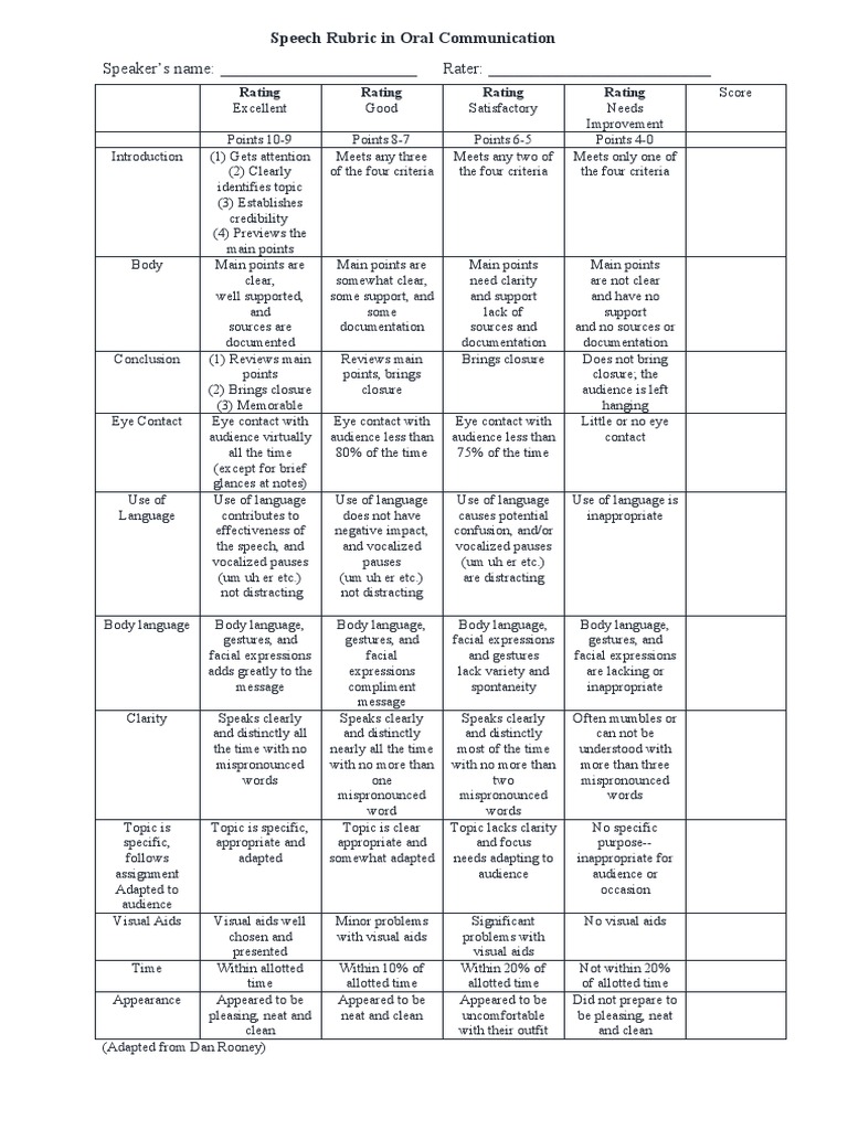 Speech Rubric Revised | PDF | Rubric (Academic) | Gesture Speech Rubric Revised | PDF | Rubric (Academic) | Gesture
