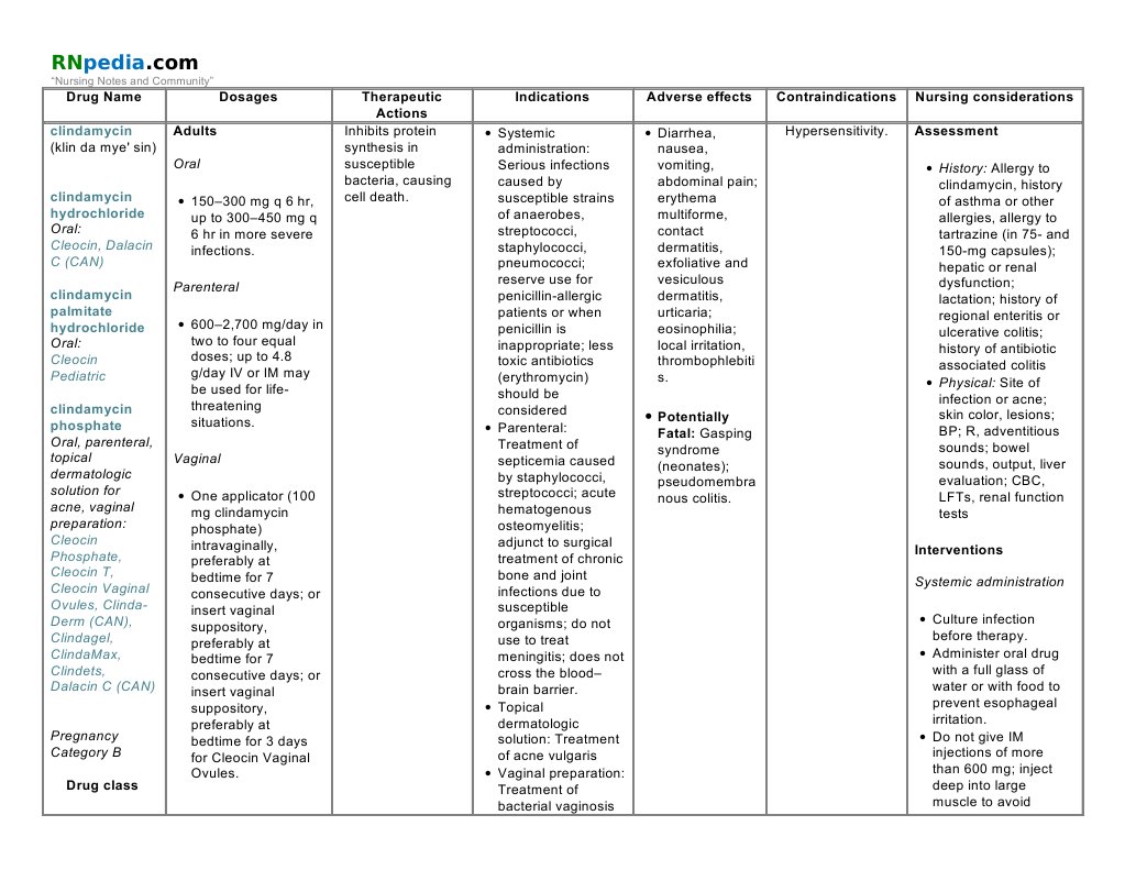 Clindamycin: Nursing Guidelines and Risks | PDF | Medical Specialties ...
