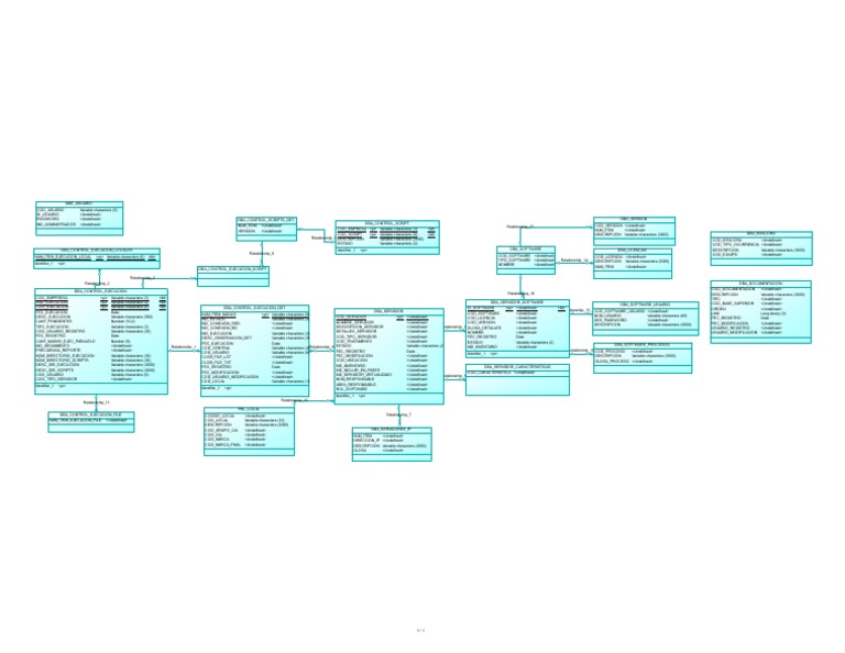 Conceptual Data Model | PDF