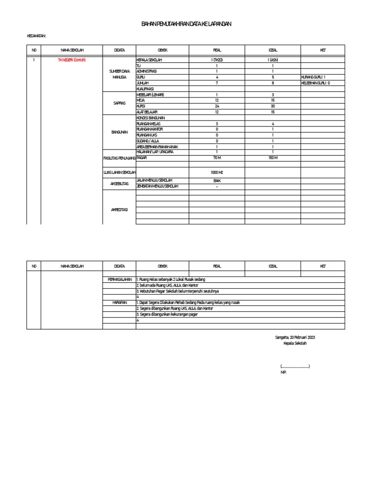 Contoh Data Pemutakhiran Sarpras Paud | PDF