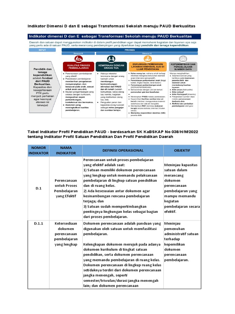 Indikator Profil Pendidikan PAUD - 2022 | PDF