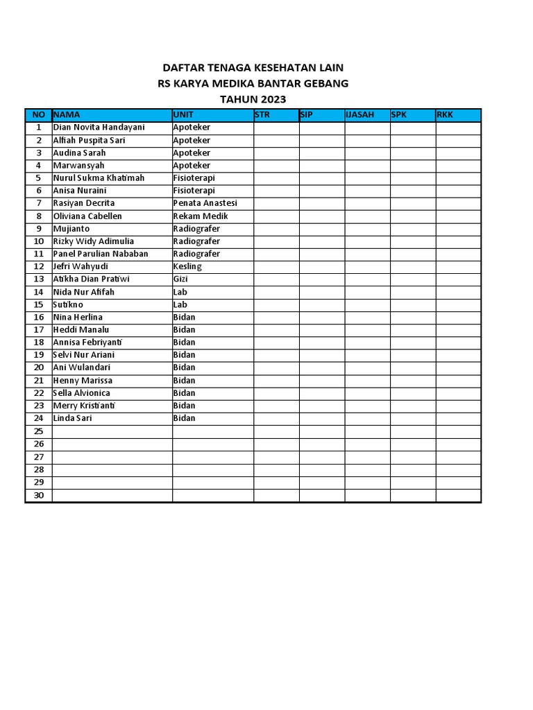 Daftar Nakes Lain | PDF