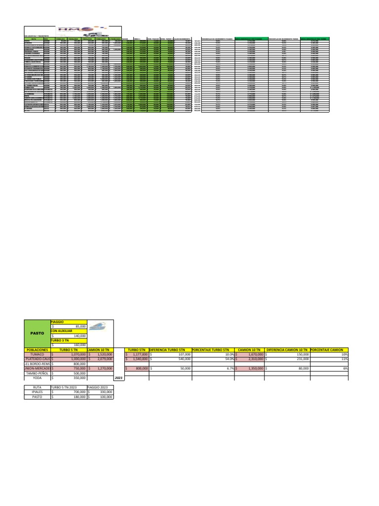 Tablas de Fletes 2022 Vs 2023 (Autoguard) | PDF