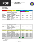 BCPC 2022 Accomplishment Report | PDF | Childhood | Human Life Stages