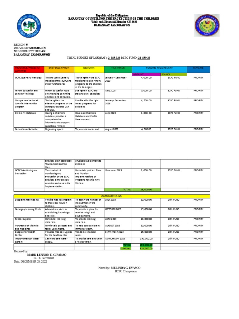 BCPC Plan 2023 New | PDF | Health Care