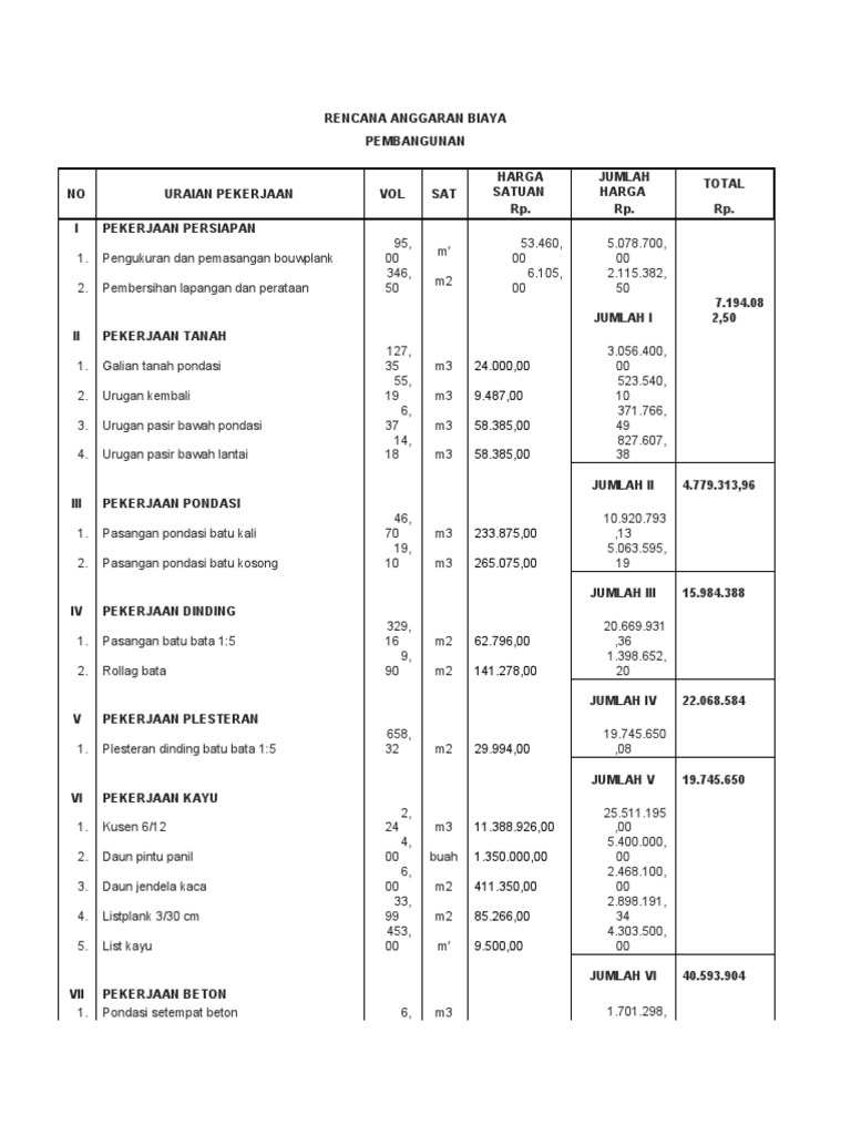 Rencana Anggaran Biaya | PDF